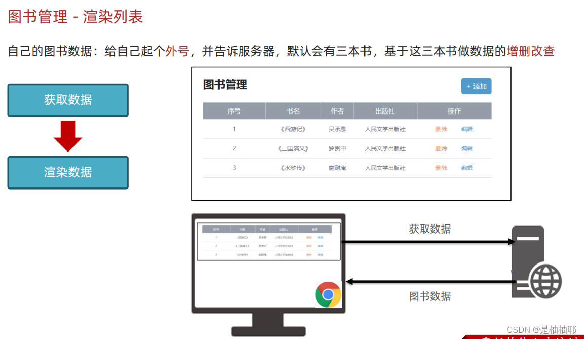 2.AJAX 综合案例 DAY2_const toast = new bootstrap.toast(toastdom);-CSDN博客