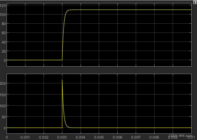 自学day1 | Simulink在控制系统与电路中的简单demo_simulink画控制框图-CSDN博客
