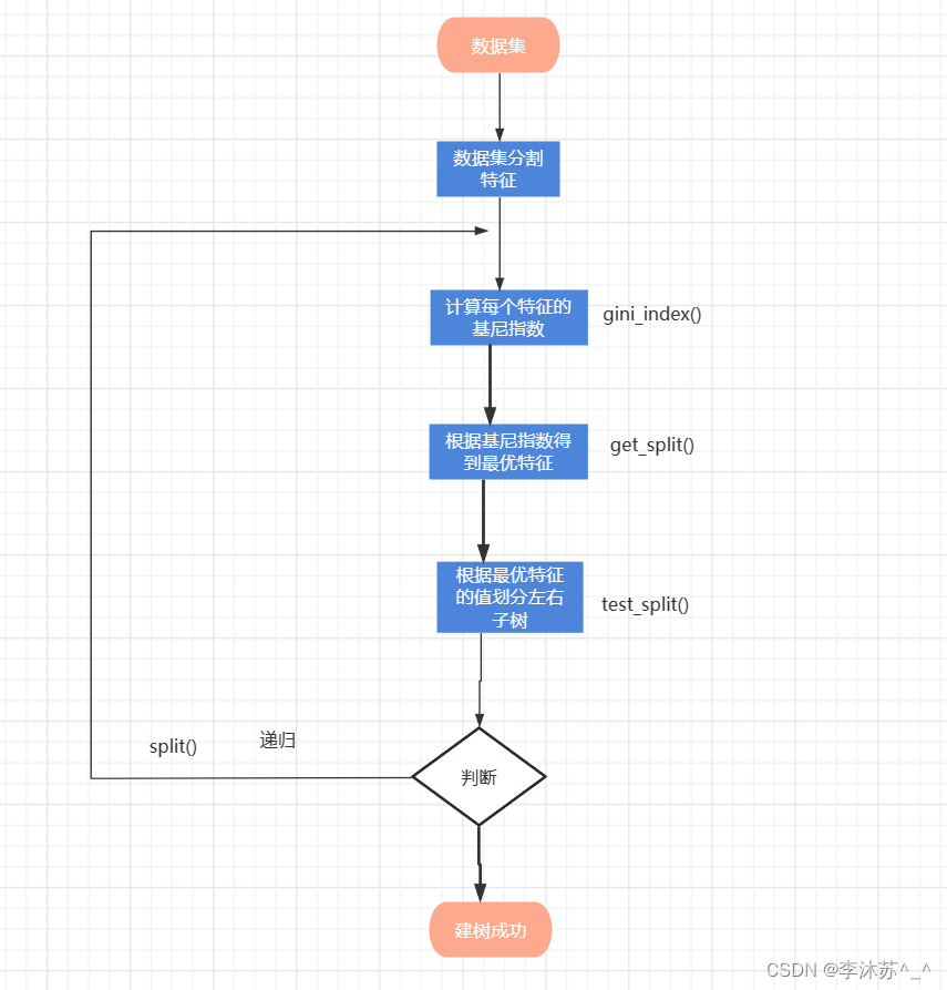 机器学习随机森林实战:声纳信号分类附python代码保姆级解析随机森林振动信号分类 Csdn博客
