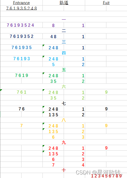 L2-014 列车调度_l2-014 列车调度c++-CSDN博客