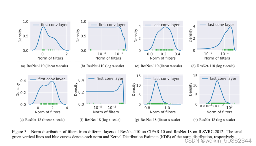 【论文翻译】【剪枝】Filter Pruning via Geometric Medianfor Deep Convolutional Neural Networks Acceleration ...