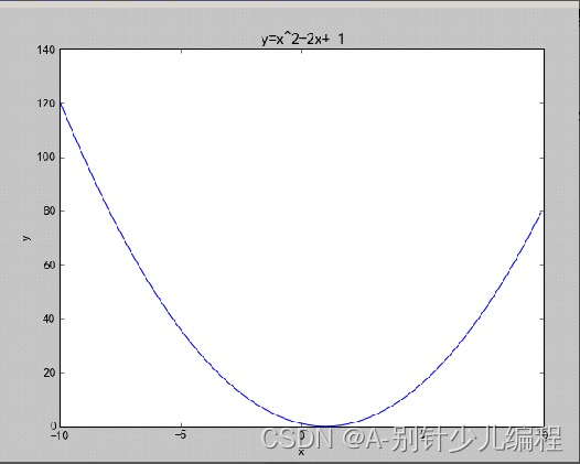 NCT青少年编程能力等级测试Python编程一级-模拟卷（含答案）_nct python 一级-CSDN博客