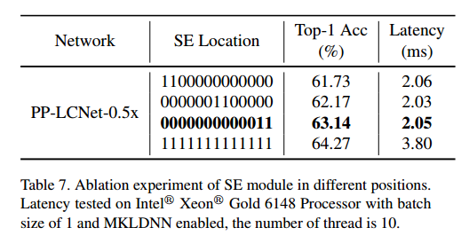 PP-LCNet 论文笔记_pp lcn net-CSDN博客