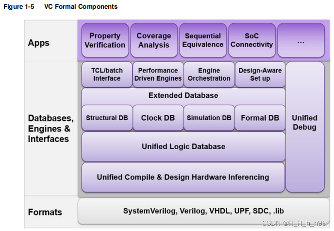 VC Formal -- Introduction-CSDN博客