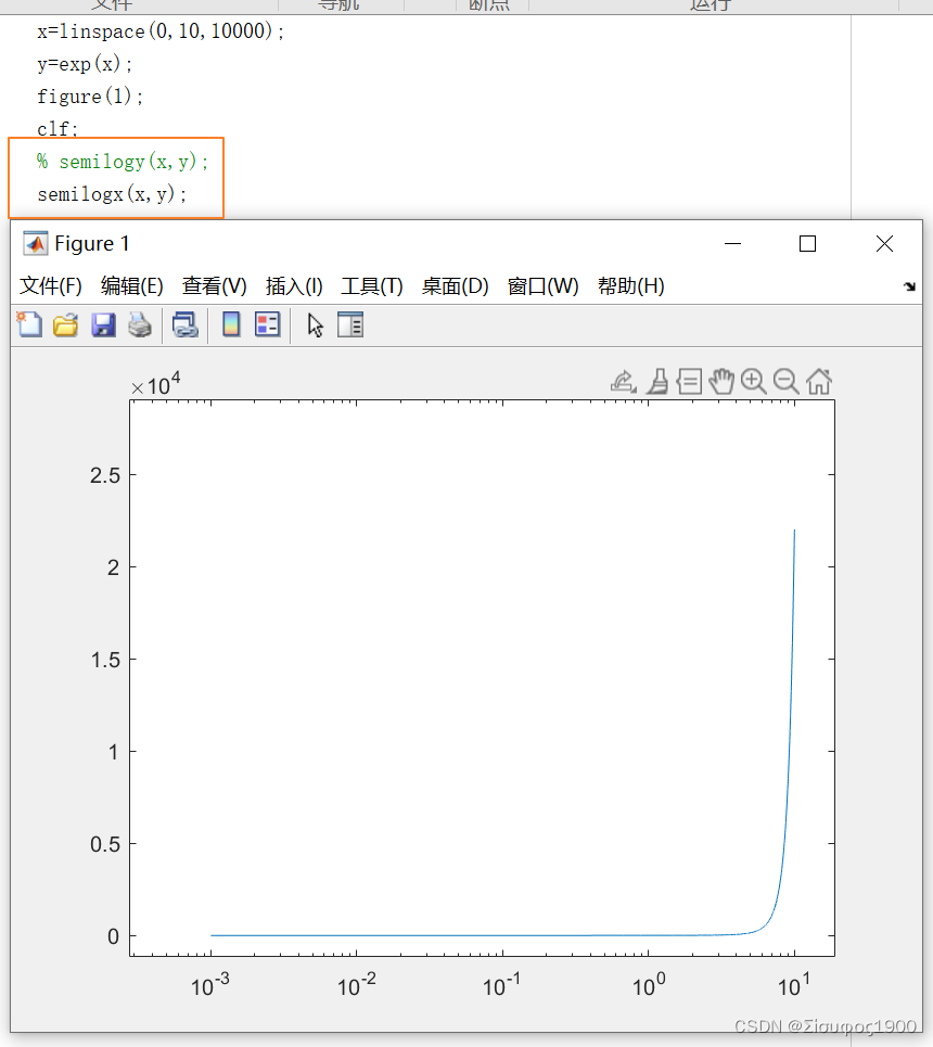Matlab 二位绘图函数 bar pie 直方图等_matlab画pie和bar-CSDN博客