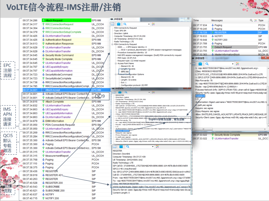 VOLTE信令流程-IMS注册篇（五）_volte as-CSDN博客