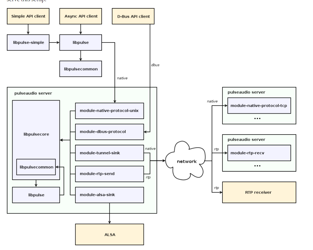 pulseaudio,source, source output, sink sink input_pulseaudiox sinkinput-CSDN博客