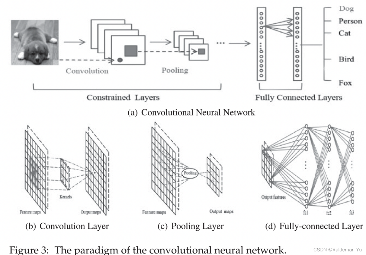 A Survey On Deep Learning for Multimodal Fusion_a survey on deep learning for multimodal data ...