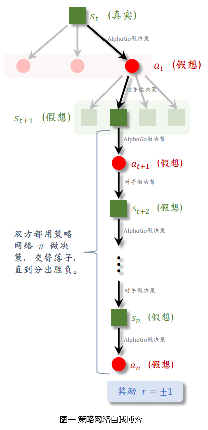 蒙特卡洛树搜索(MCTS)-CSDN博客