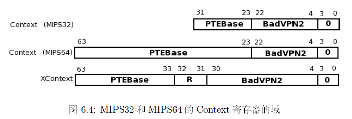 MIPS-底层内存管理与TLB_mips tlb各表项的值是硬件初始化?-CSDN博客