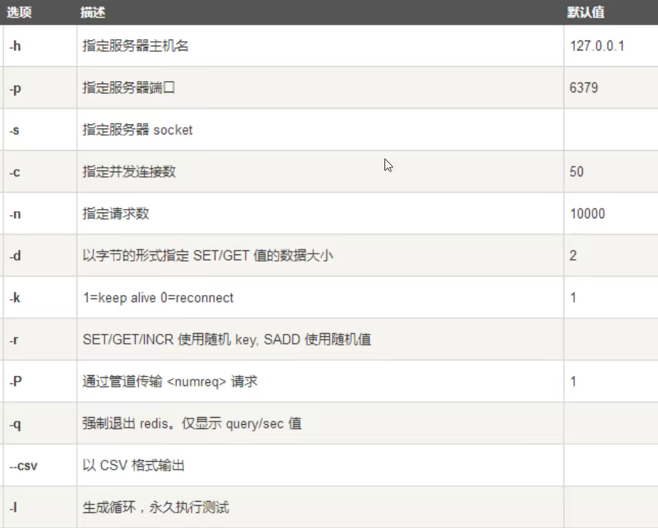 10步xshell快速搭建服务器Redis环境（Redis）_xshell安装redis-CSDN博客