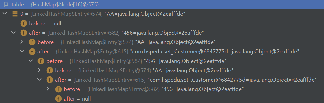LinkedHashSet的底层机制_linkedhashset底层数据结构-CSDN博客