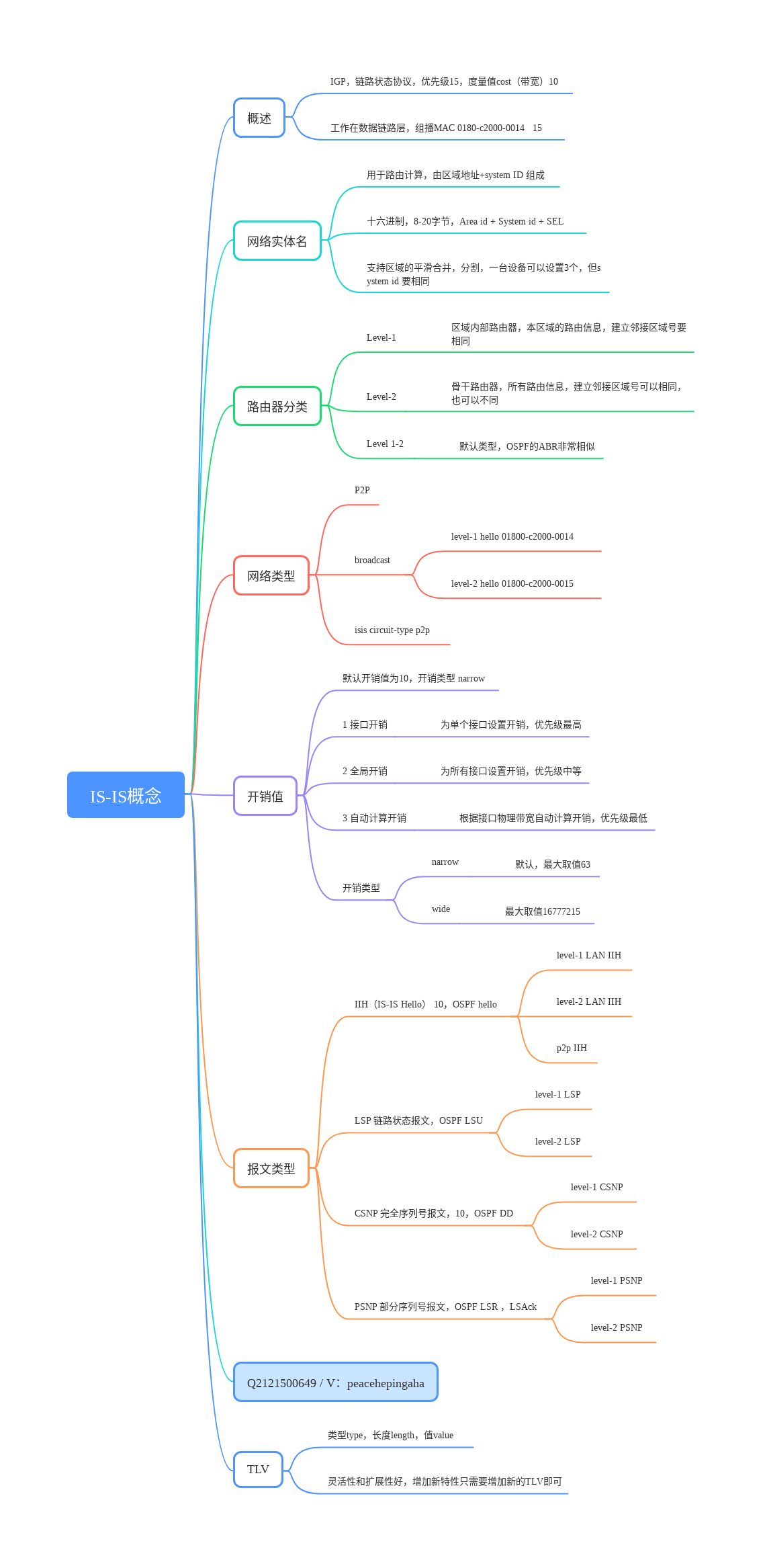 HCIP-datacom 学习笔记------第七天（终结篇）_泰克hcip-datacom笔记mybase-CSDN博客