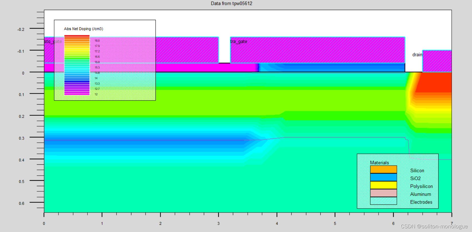 Silvaco学习笔记（十三）——CV特性/瞬态特性仿真（毕设相关）_silvaco仿真-CSDN博客