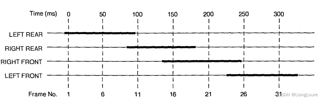 [足式机器人]Part1 运动对称性Ch05——【Legged Robots that Balance 读书笔记】_legged robots that balance 中文版-CSDN博客