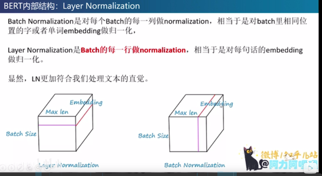 BN和 LN_bn与ln可以同时使用吗-CSDN博客