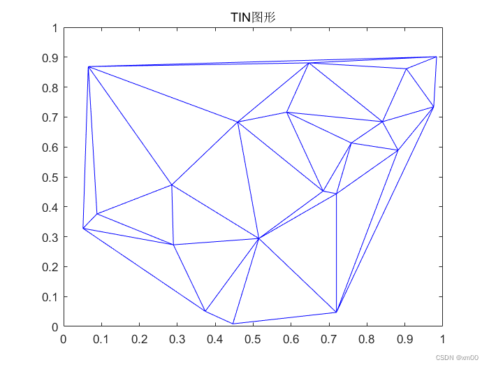 Delaunay三角网（MATLAB）_matlab delaunay-CSDN博客