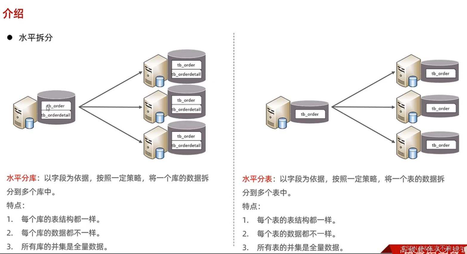 Mysql运维之日志、主从复制、分库分表mysql查看主从切换日志 Csdn博客