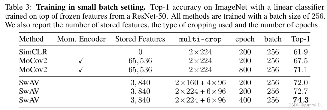 SwAV对比聚类分配-CSDN博客