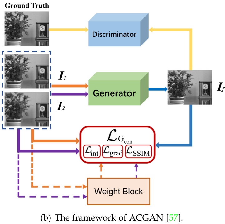 论文笔记（综述）：Deep Learning-based Multi-focus Image Fusion: A Survey and A ...