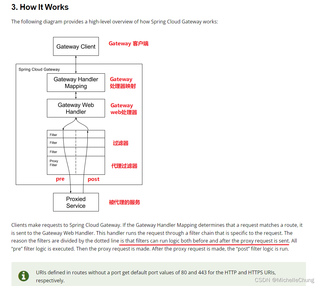 【RuoYi-Cloud-Plus】学习笔记 05 - Spring Cloud Gateway（一）关于配置文件参数_若依网关配置-CSDN博客