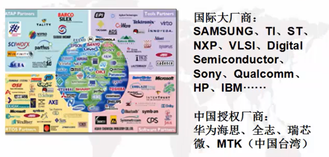ARM 的商业模式和生态系统_arm公司主要盈利模式-CSDN博客