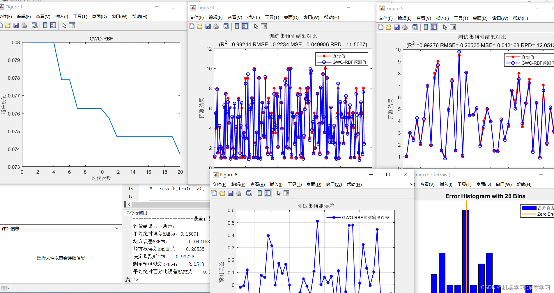基于灰狼算法gwo优化径向基神经网络gwo Rbf的数据回归预测,多变量输入模型。matlab代码,优化参数为扩散速度,采用交叉验证