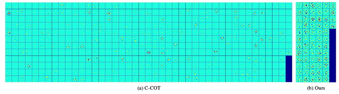 ECO目标跟踪: Efficient Convolution Operators for Tracking（翻译+笔记）_eco跟踪-CSDN博客