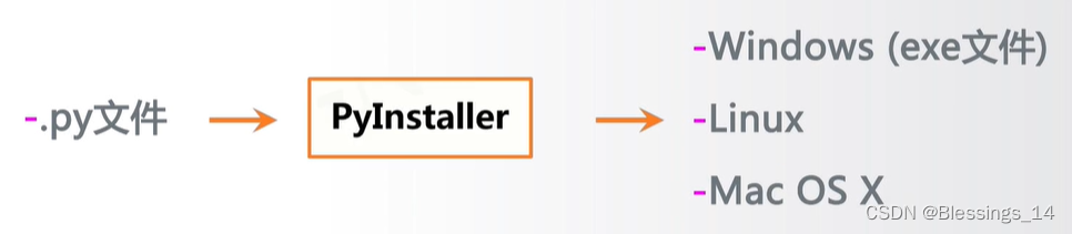 Python学习之Pylnstaller库的使用以及科赫雪花小包裹（十一）_python科赫雪花举一反三-CSDN博客