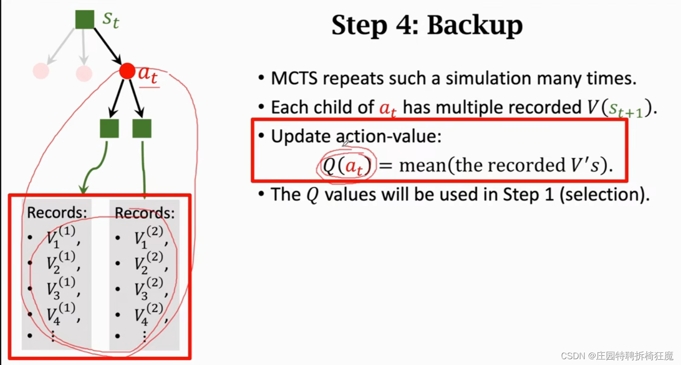 【Reinforcement Learning】AlphaGo 如何使用的强化学习？_alphago强化学习-CSDN博客