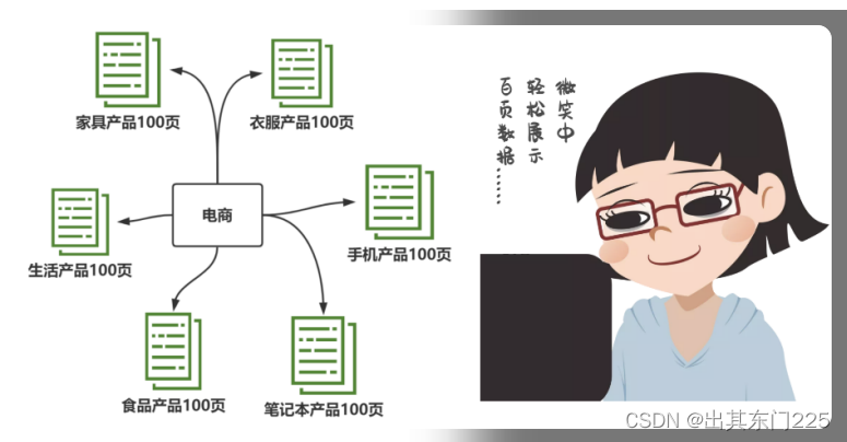 Flask模板 Flask 模板 Csdn博客