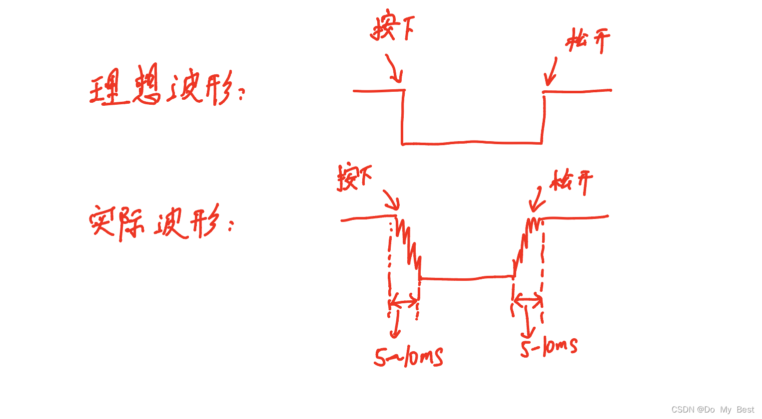 蓝桥杯单片机比赛学习:3、独立按键与矩阵按键的基本原理按键判断原理图 Csdn博客