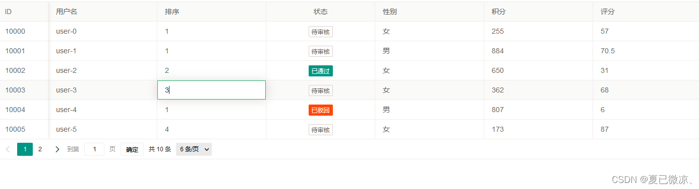 Layui 数据表格 table 行数据修改 edit:text/edit:true_layui修改table数据-CSDN博客
