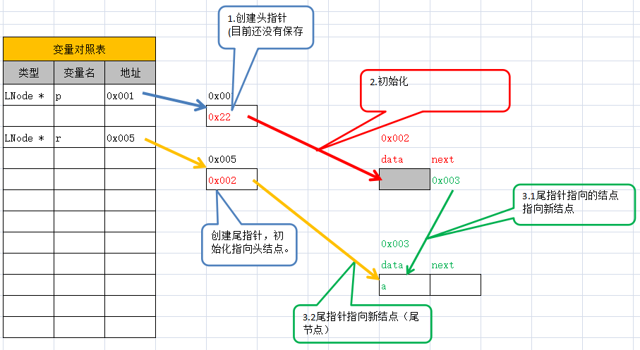 C++实现数据结构入门02——链式存储实现线性表_l=new lnode什么意思-CSDN博客