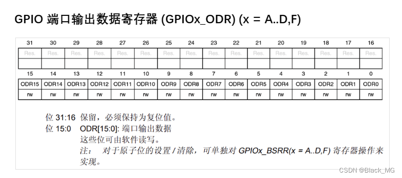 GPIO输出控制PB0-LEB_B_gpiob->moder-CSDN博客