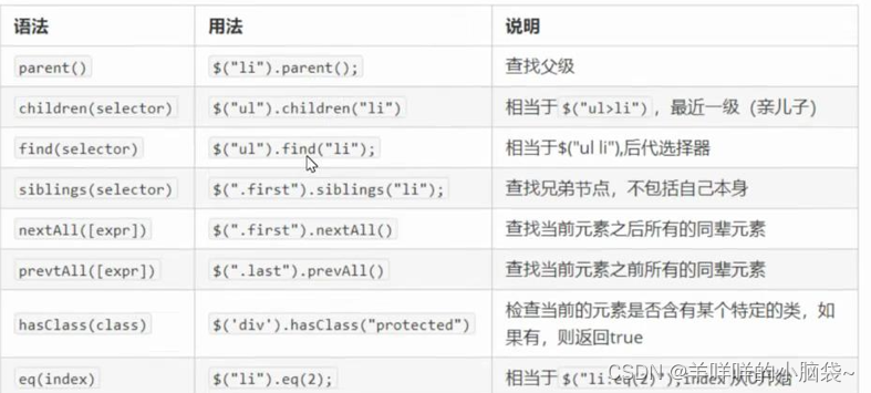 Jquery 体验jquery(属性过滤表单过滤层级选择器)jquery 定制过滤框 Csdn博客