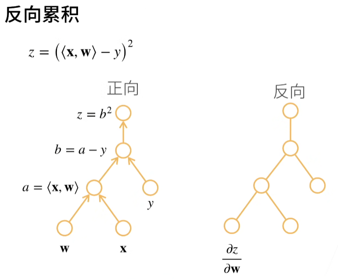自动求导 Automatic Differentiation 自动微分 Csdn博客
