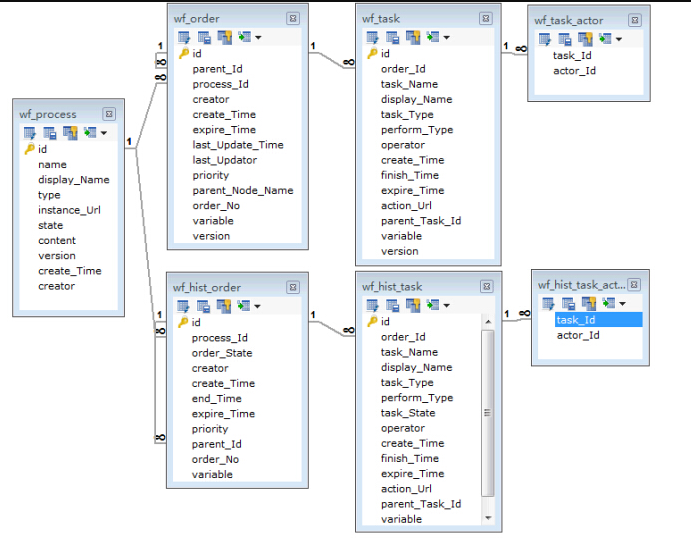 Spring Boot 集成SnakerFlow流程引擎，简介、功能列表、详细解读、扩展点分析-CSDN博客