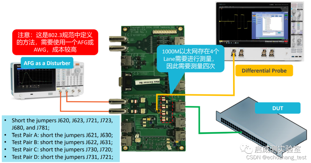 1000M BASE-T以太网信号质量测试，启威测实测案例带你了解1000M BASE-T信号测试！_1000base-t-CSDN博客