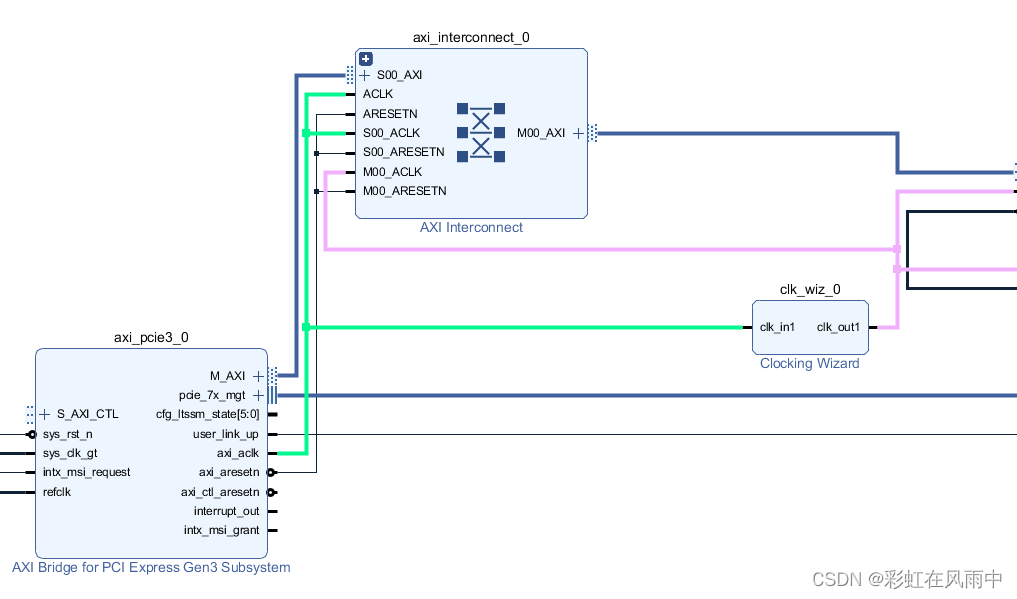 AXI Interconect 和 Axi clock converter使用上的区别-CSDN博客