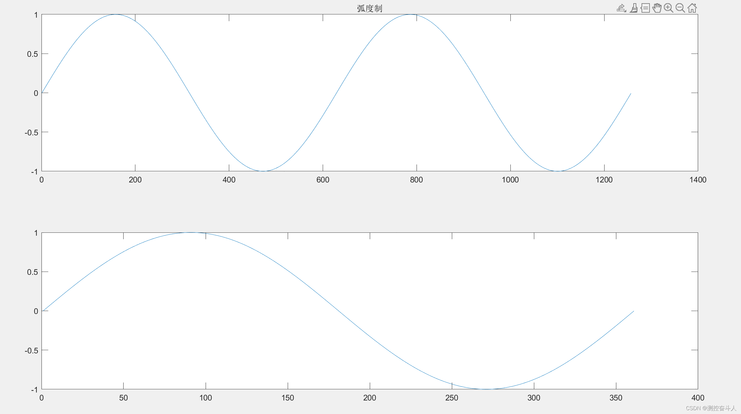 信号与系统——Matlab实验作业_基于信号与系统基础matlab版答案-CSDN博客