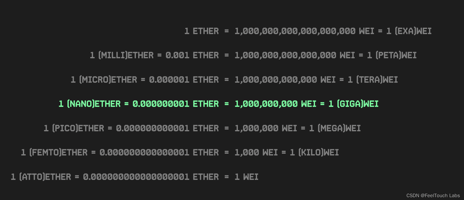 wei gwei ether之间的转换关系-CSDN博客