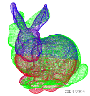 点云配准——经典配准算法及配准效果对比-CSDN博客
