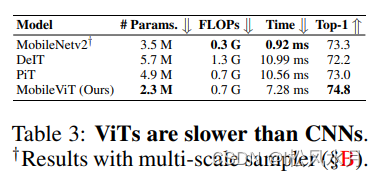 Mobile-ViT (MobileViT)网络讲解-CSDN博客