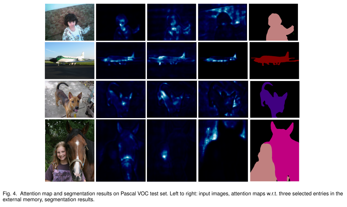 【论文笔记】Beyond Self-attention: External Attention using Two Linear Layers ...