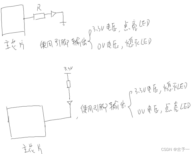 005. JZ2440点亮LED——韦东山第一期_韦东山嵌入式2440-CSDN博客