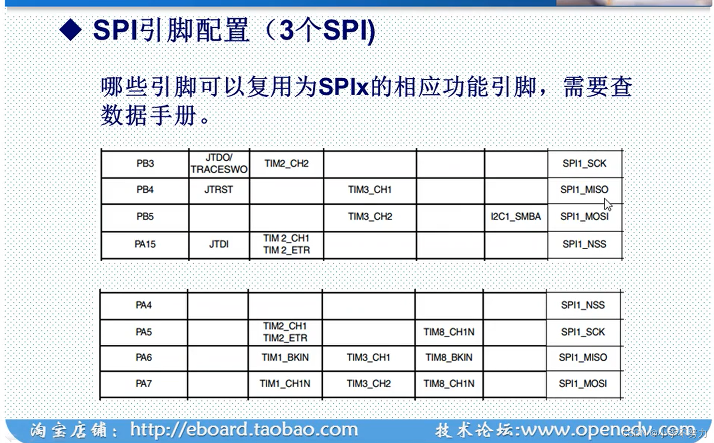Spi配置步骤sysconfig设置spi Csdn博客