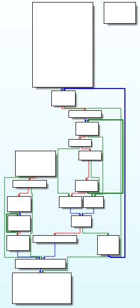 [SCTF2019]creakme （SEH异常处理机制，AES）-CSDN博客