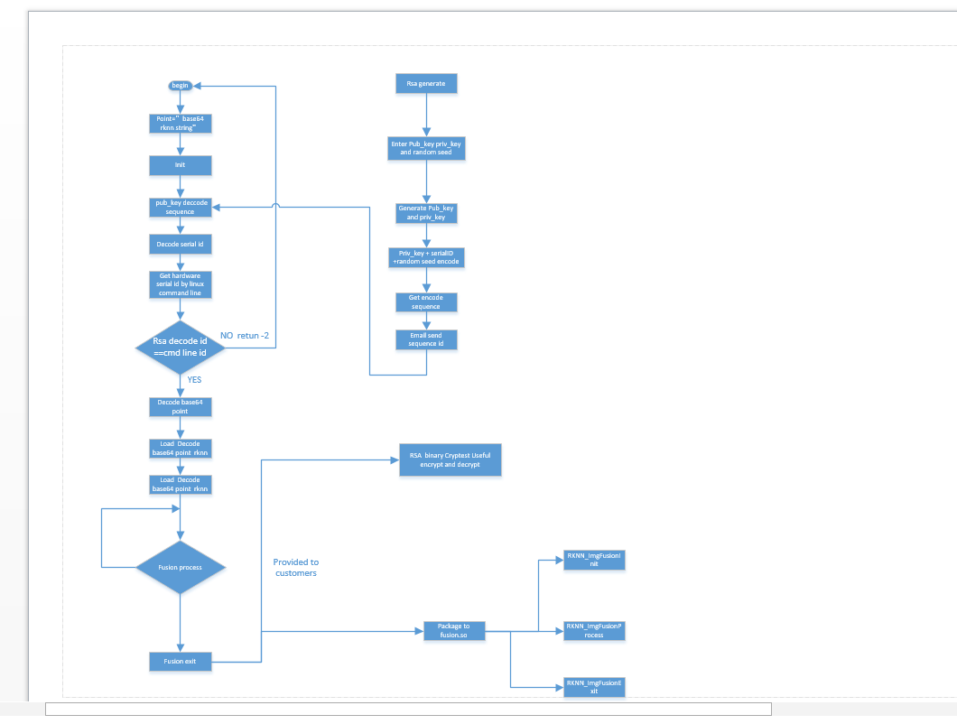 Linux软件 绑定硬件ID 做加密 cryptopp RSA-encryption_cryptopp加密linux-CSDN博客