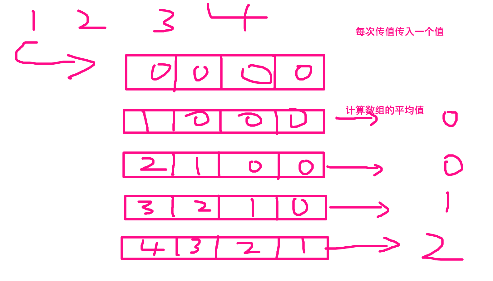 Hls实验（三）实现滑动均值滤波运算fpga实现数据滑动平均滤波csdn Csdn博客